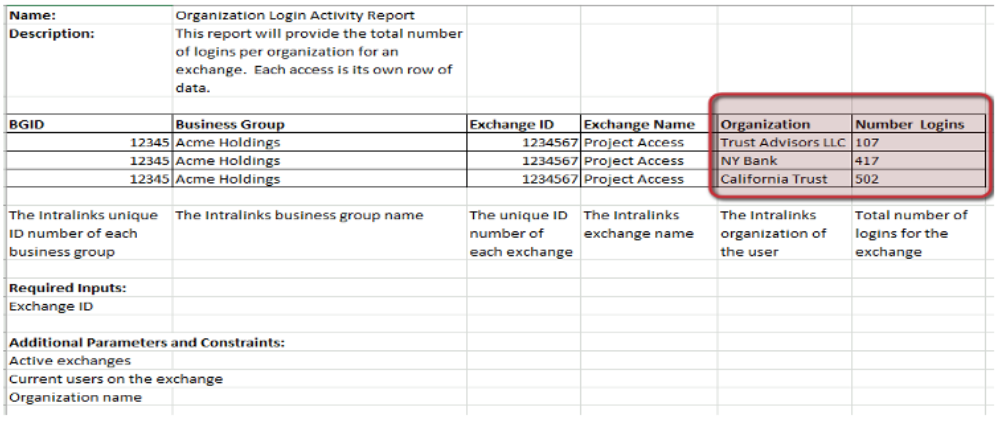 Advanced Reporting | VDRPro – Intralinks