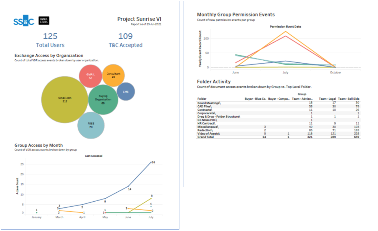 Advanced Reporting | VDRPro – Intralinks