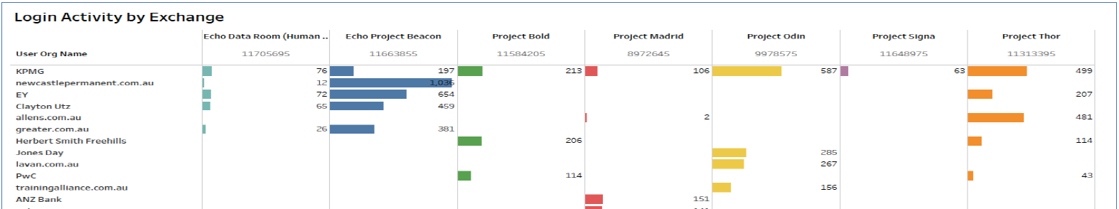 Advanced Reporting | VDRPro – Intralinks